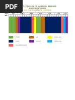Master Rotation Plan For III Year B.SC - Nursing 4ydc 2014 2015 | PDF