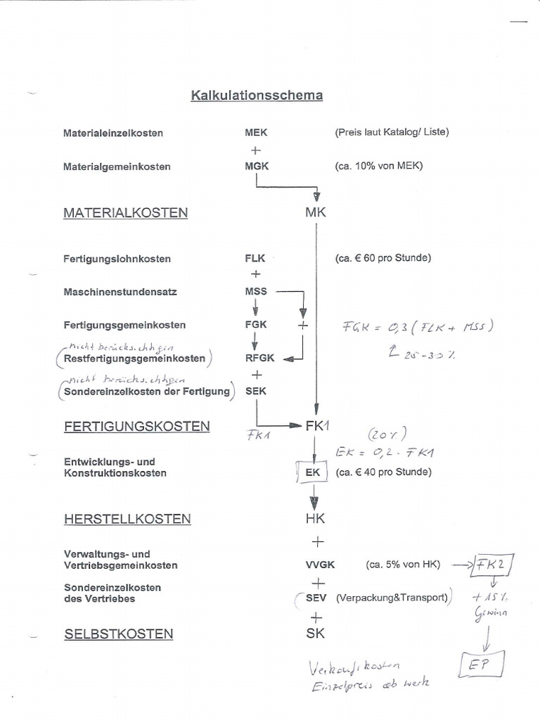 Kalkulationsschema Maschinenstundensaetze JR | PDF