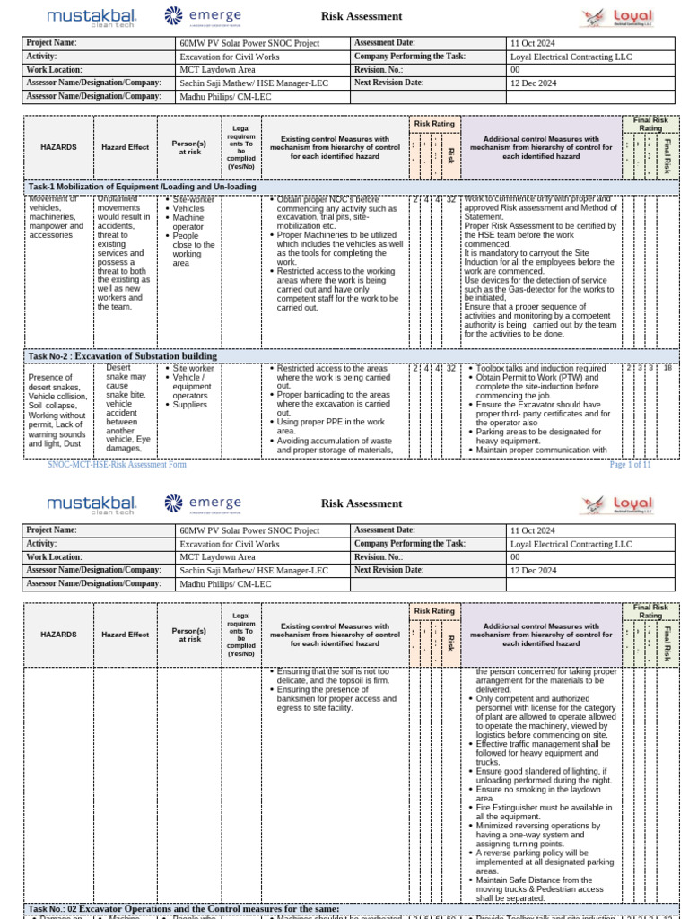 SNOC LOYAL MCT HSE Risk Assessment Form Final | PDF | Hyperthermia | Risk