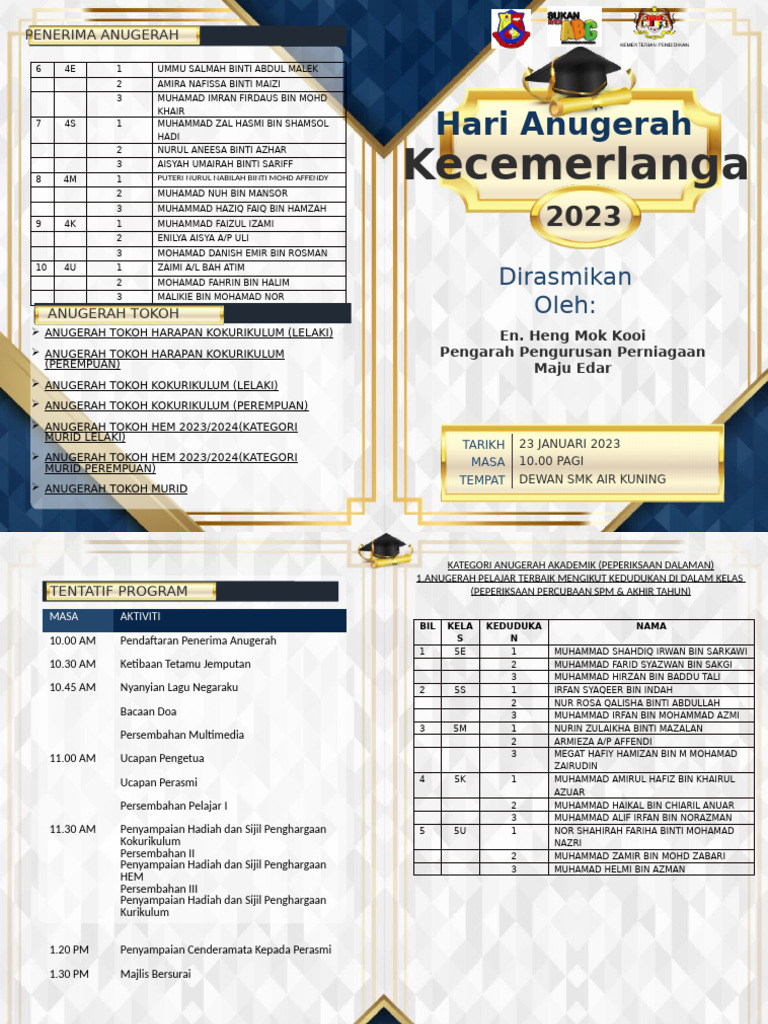 Buku Program HAC 2023 Latest | PDF