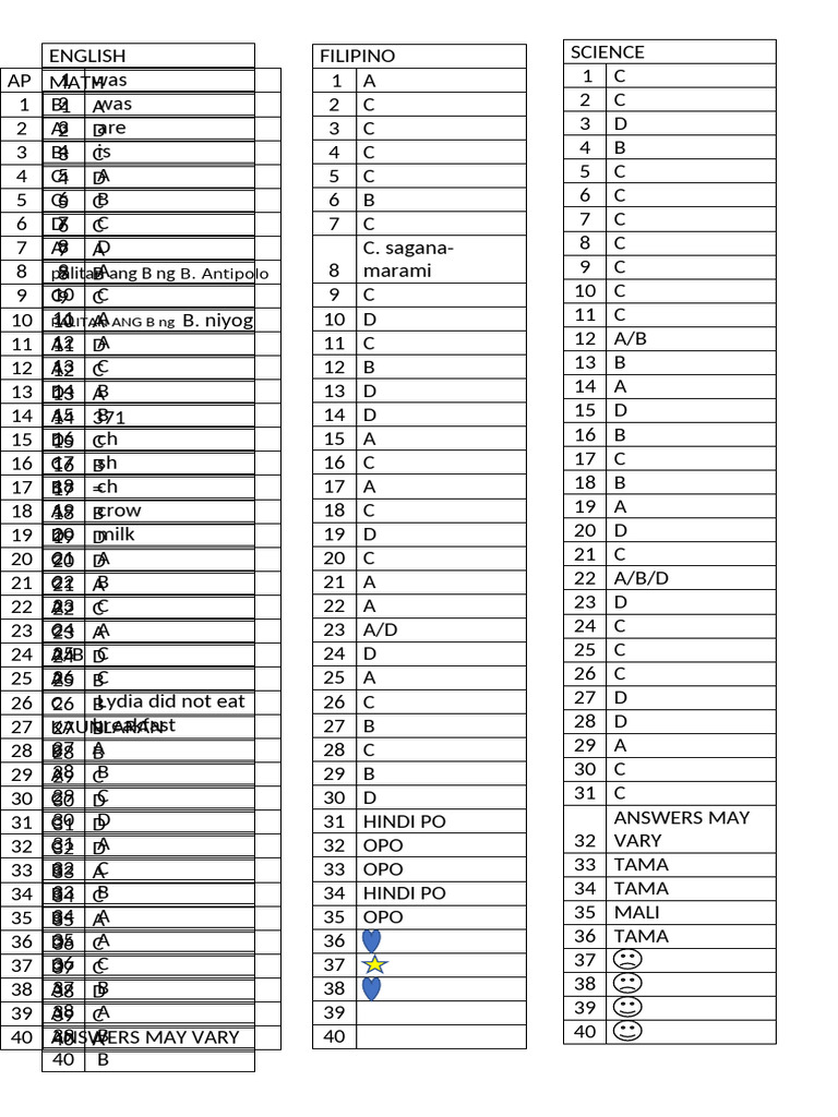 Second Periodical Test Answer Key | PDF