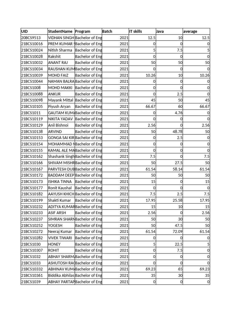 Debar Cases Batch-2 DSWC | PDF