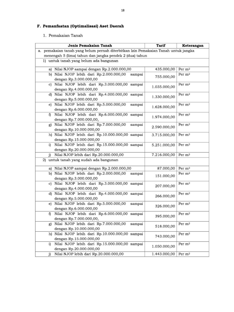 Tabel PERDA NO 7 TH 2023 Retribusi Daerah | PDF