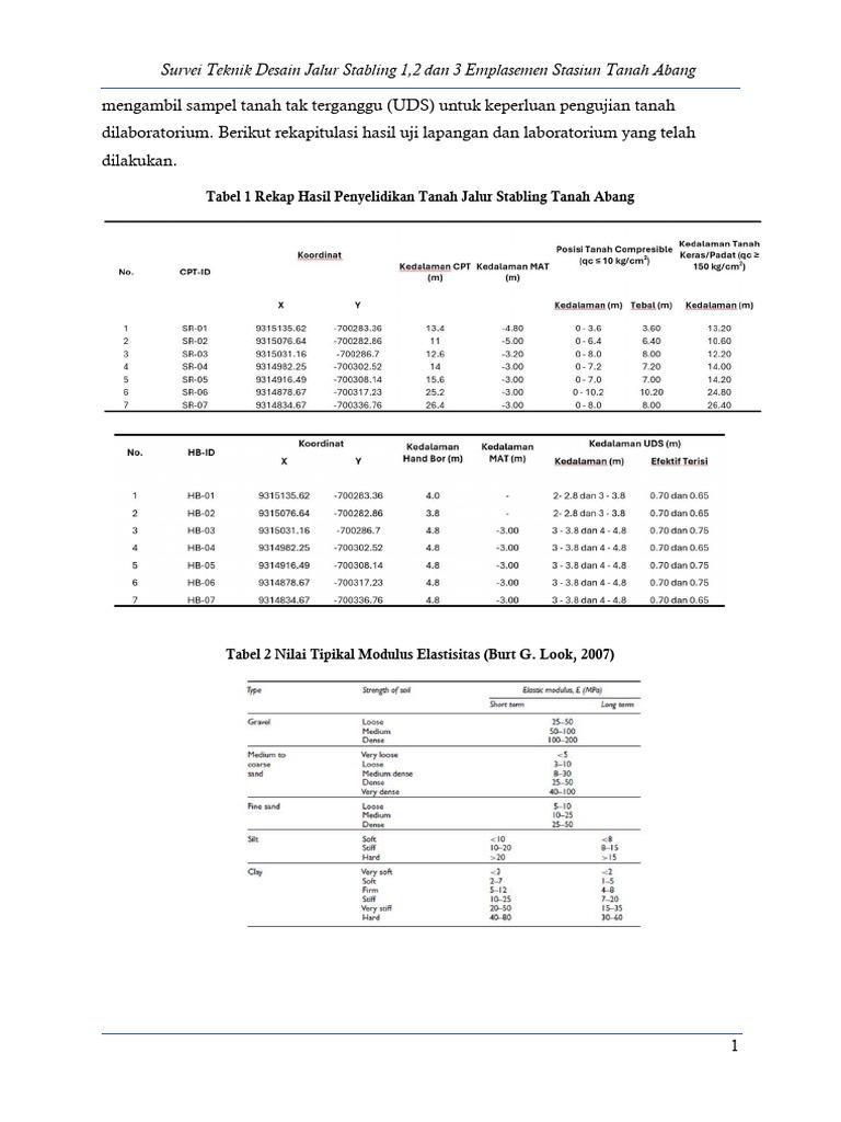 Laporan STD. Stabling Tanah Abang - PPPP | PDF | Silt | Clay