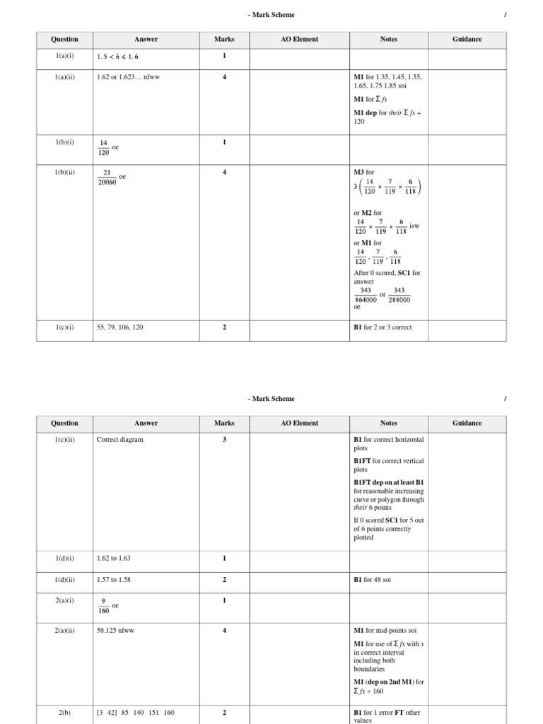 markScheme (1) | PDF