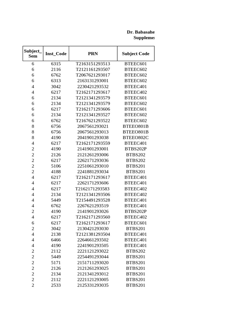 ALL Sem Supple S24 GS | PDF