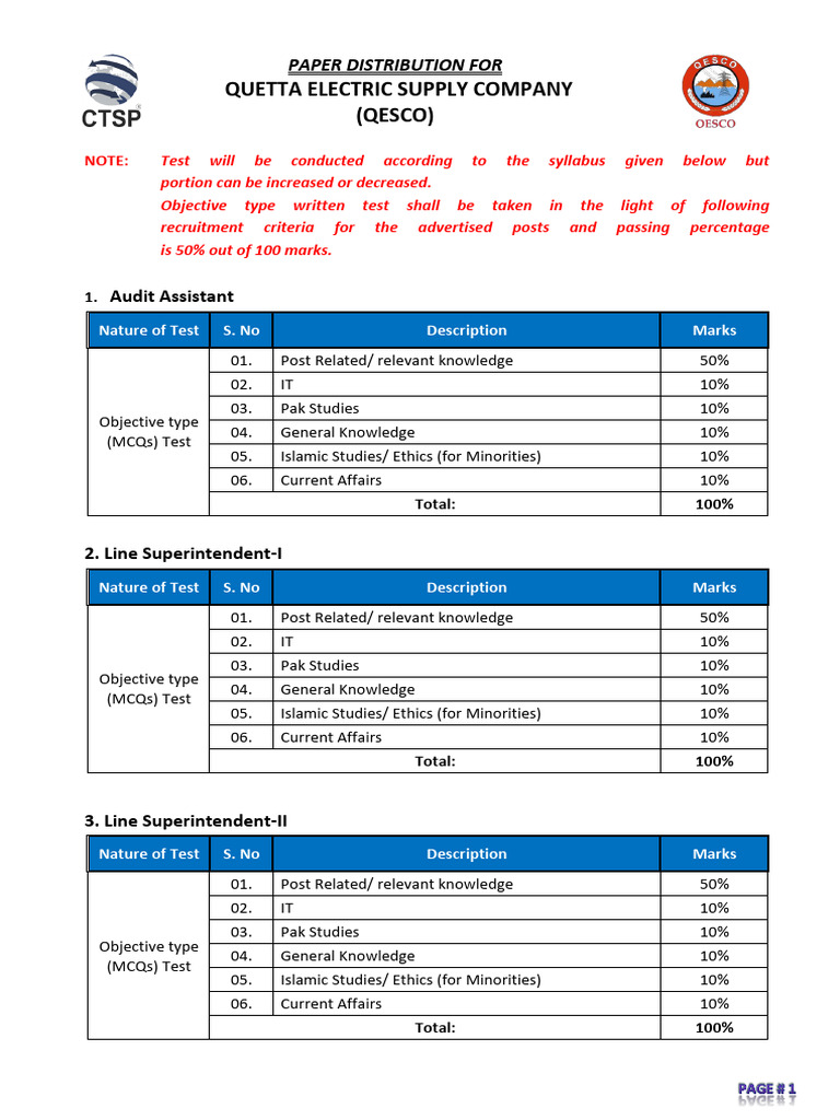 QESCO Syllabus July-2024 | PDF