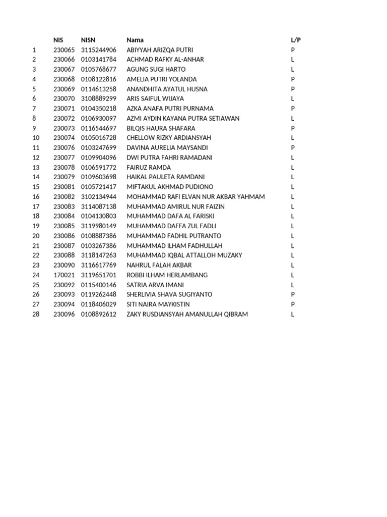 NIS Nisn Nama L/P | PDF