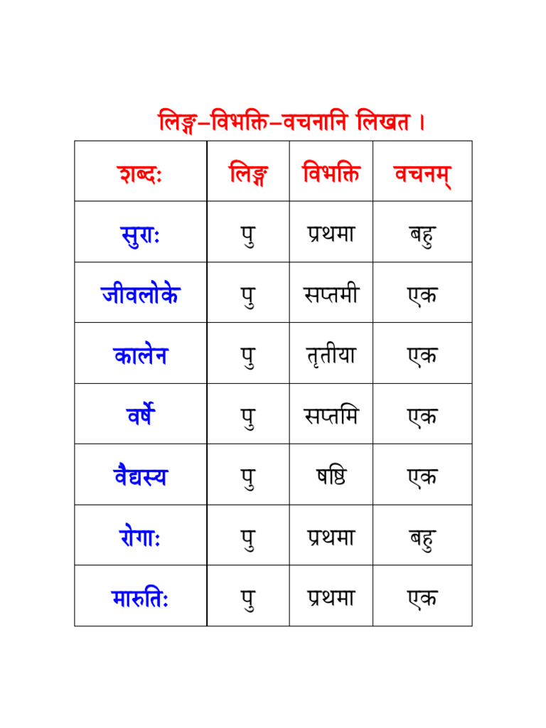 Question Bank - Vibhakti | PDF