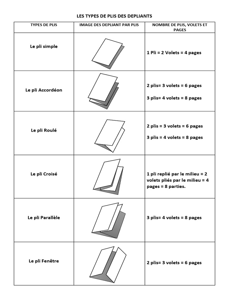 Types de plis pour dépliants | PDF