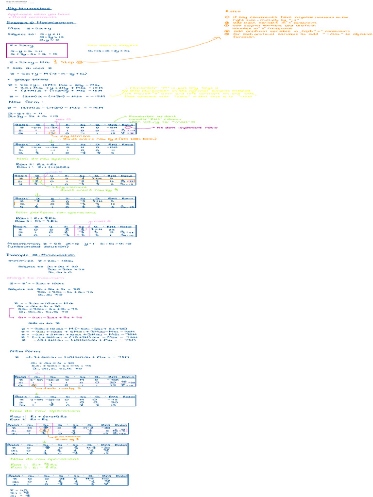 Big M Method | PDF