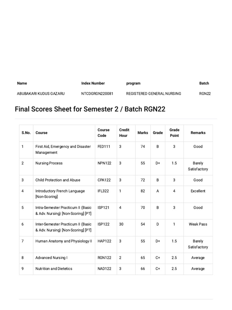 Semesters - HTI Portal | PDF