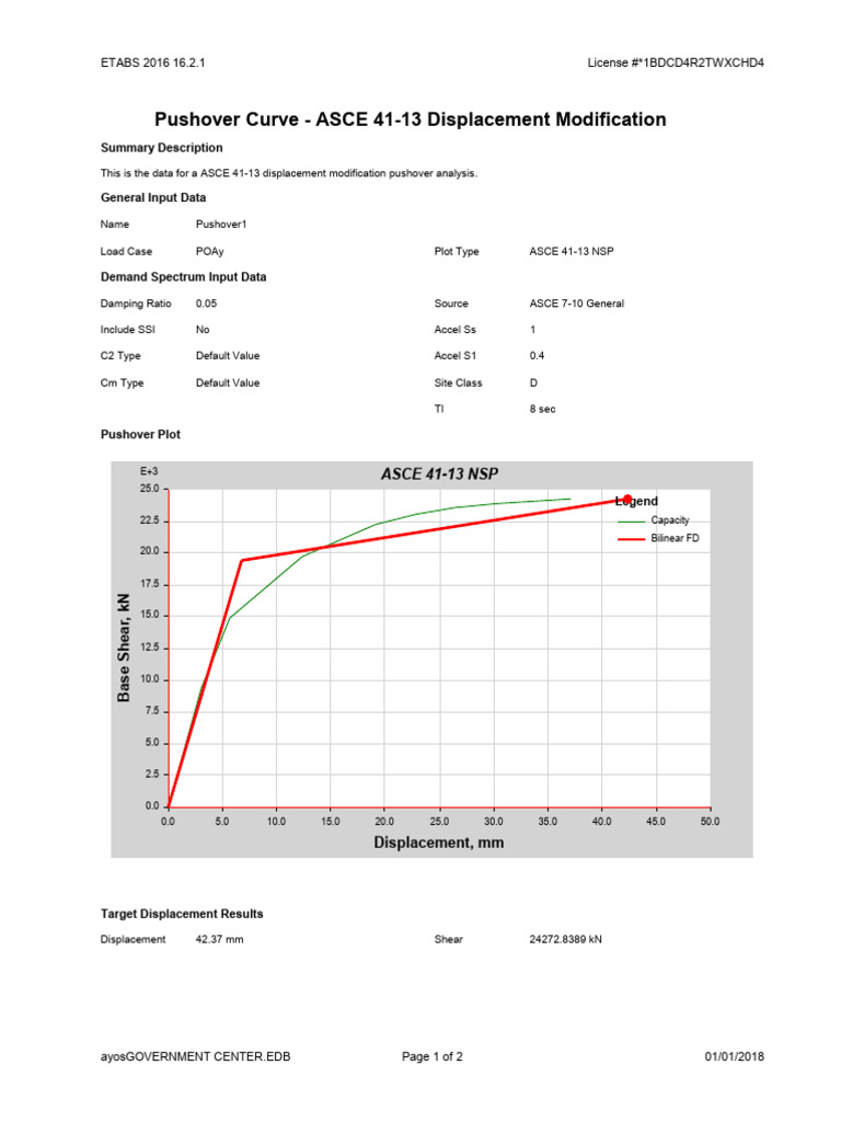 Pushover Curve - ASCE 41-13 Displacement Modification: Summary Description | PDF