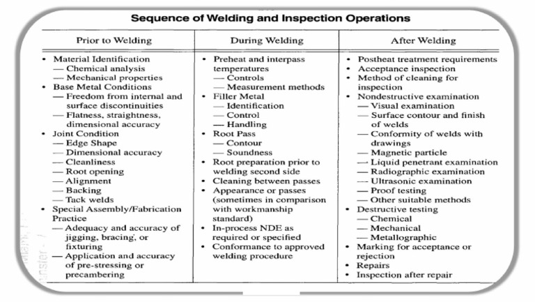 CWI - VT Level III | PDF