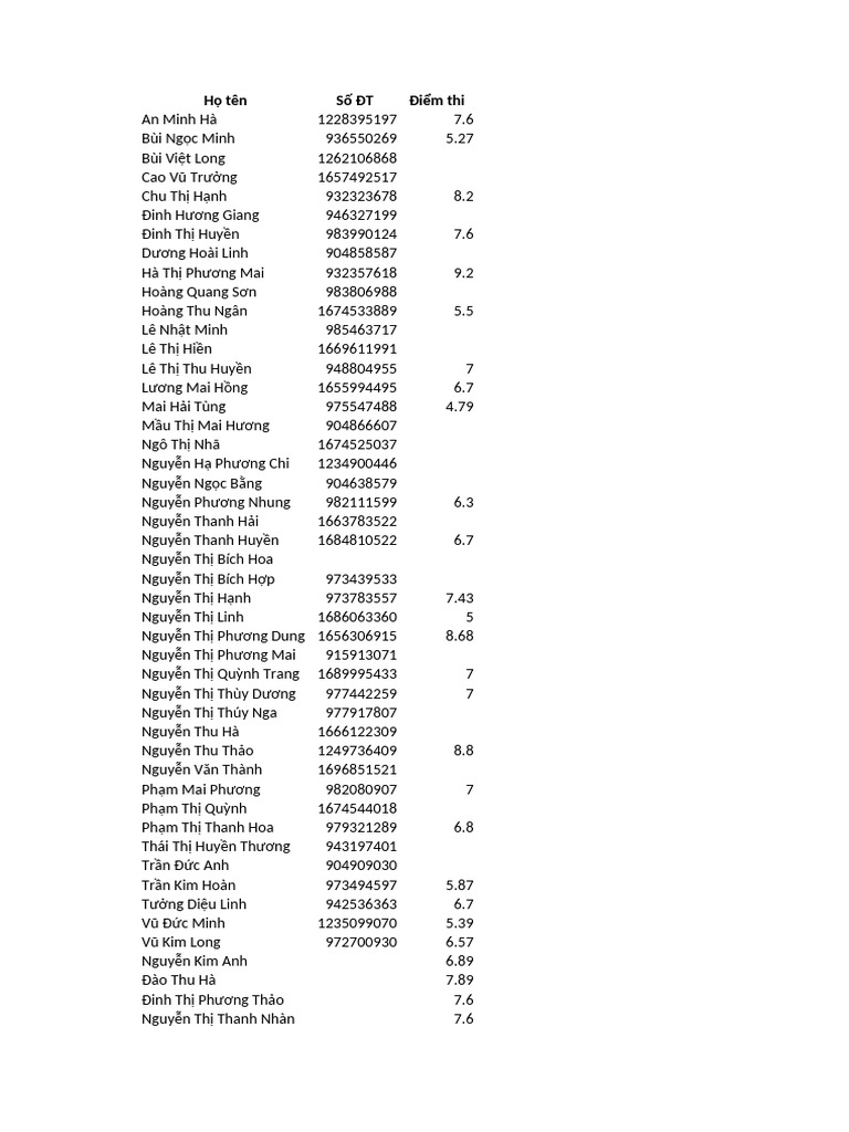 Diem Thi Ngu Phap.13.5 Lop S3S6, KG T4 | PDF