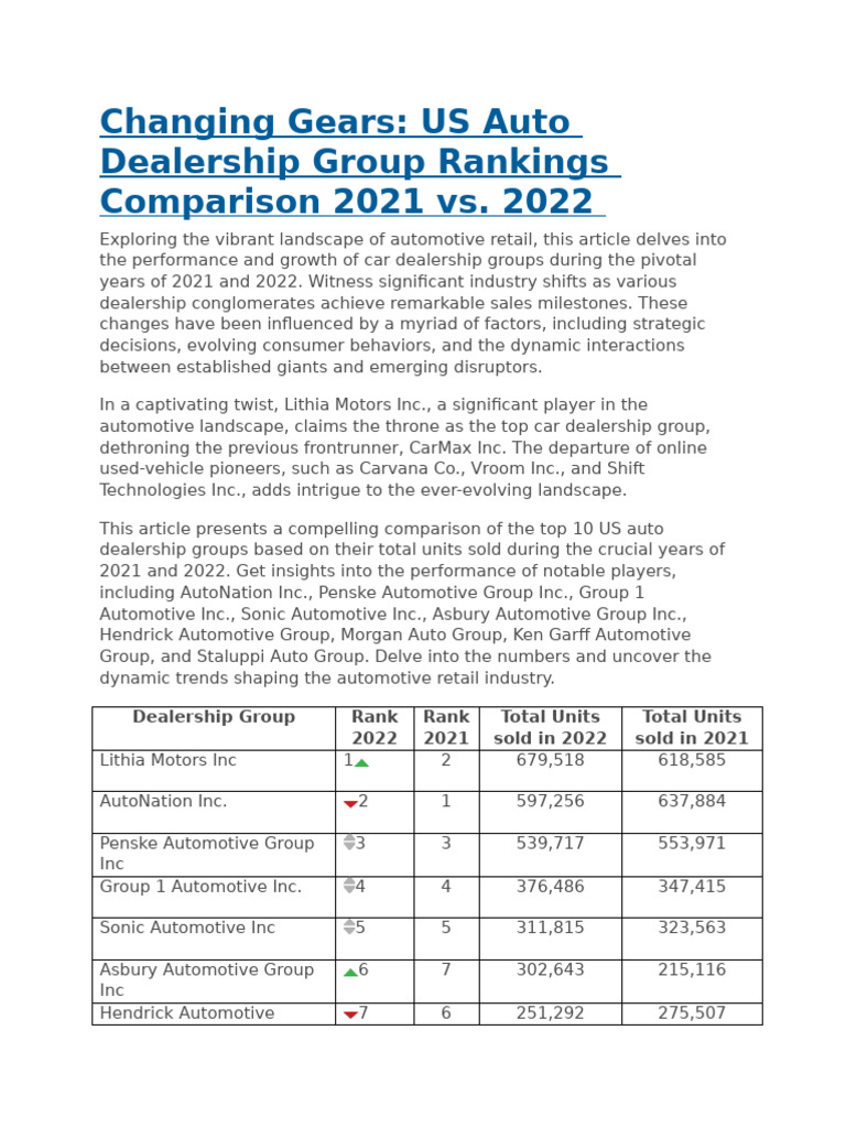 US Auto Dealership Rankings 2021-2022 | PDF