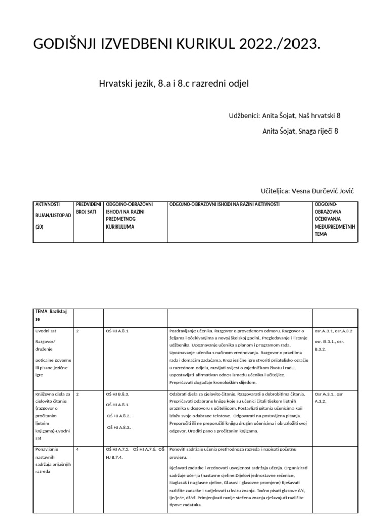 Godišnji Izvedbeni Kurikul Za 8. Razred 2022.2023 | PDF