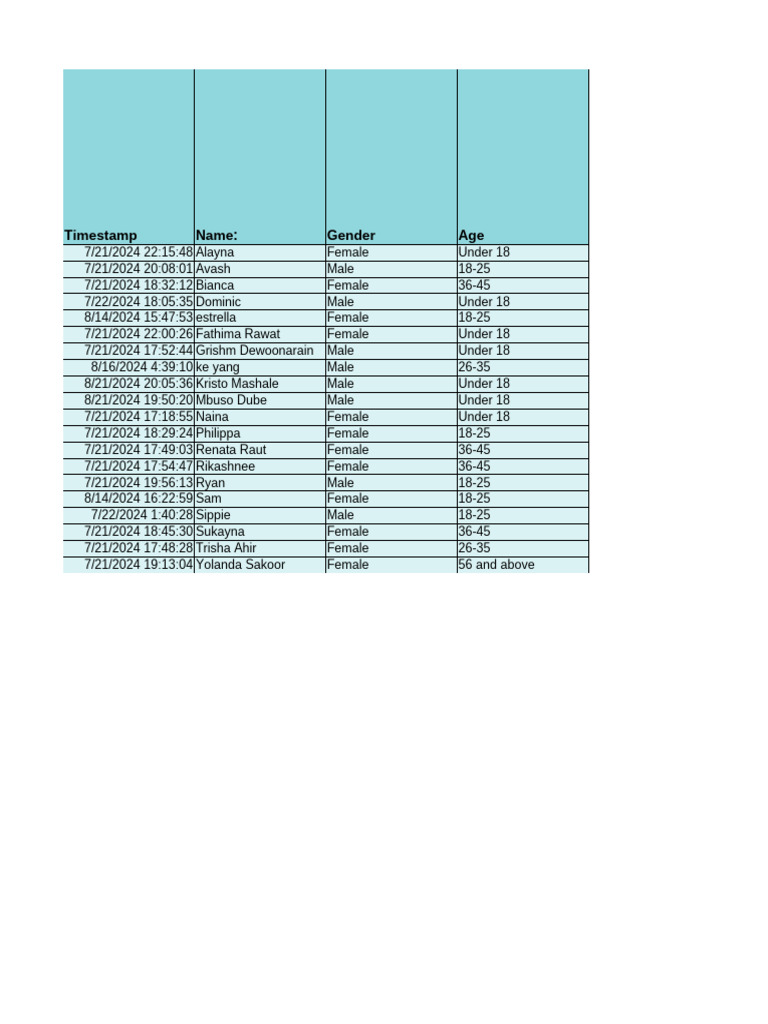 E-Waste - Questionaire - Results, Calculations & Graphs | PDF ...