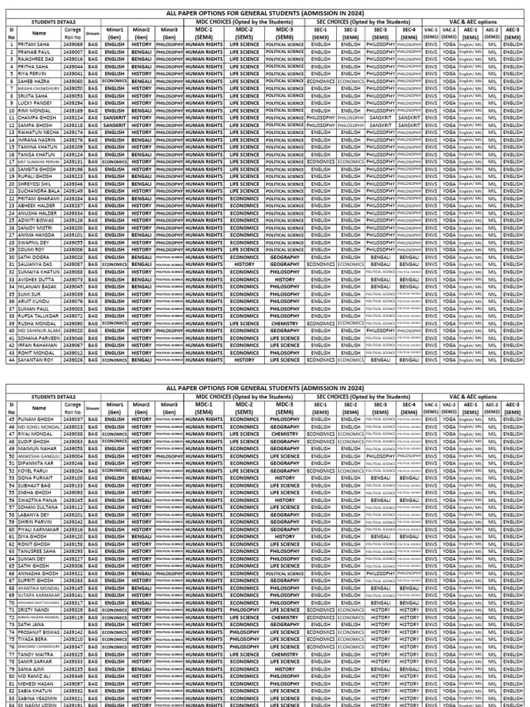 MDC, Sec, Vac & Aec Choices - General-Admission-2024 - Updated | PDF | Liberal Arts Education