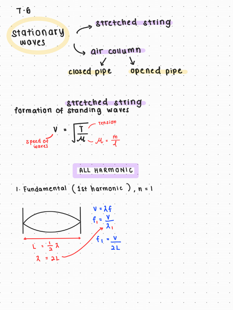 Stationary waves physics | PDF