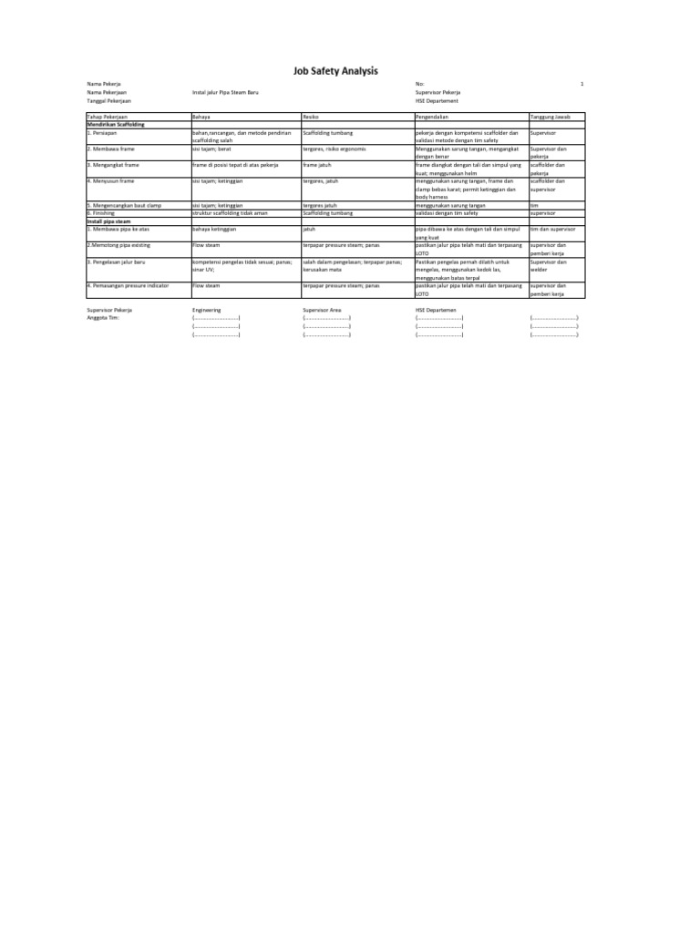 JSA Pemasangan Scaffolding dan Pipa | PDF