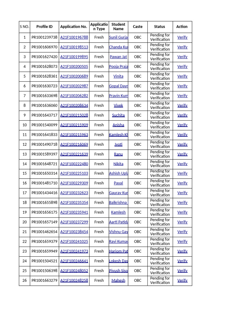 Mptaas Pending For Verificaation 2021-22 | PDF