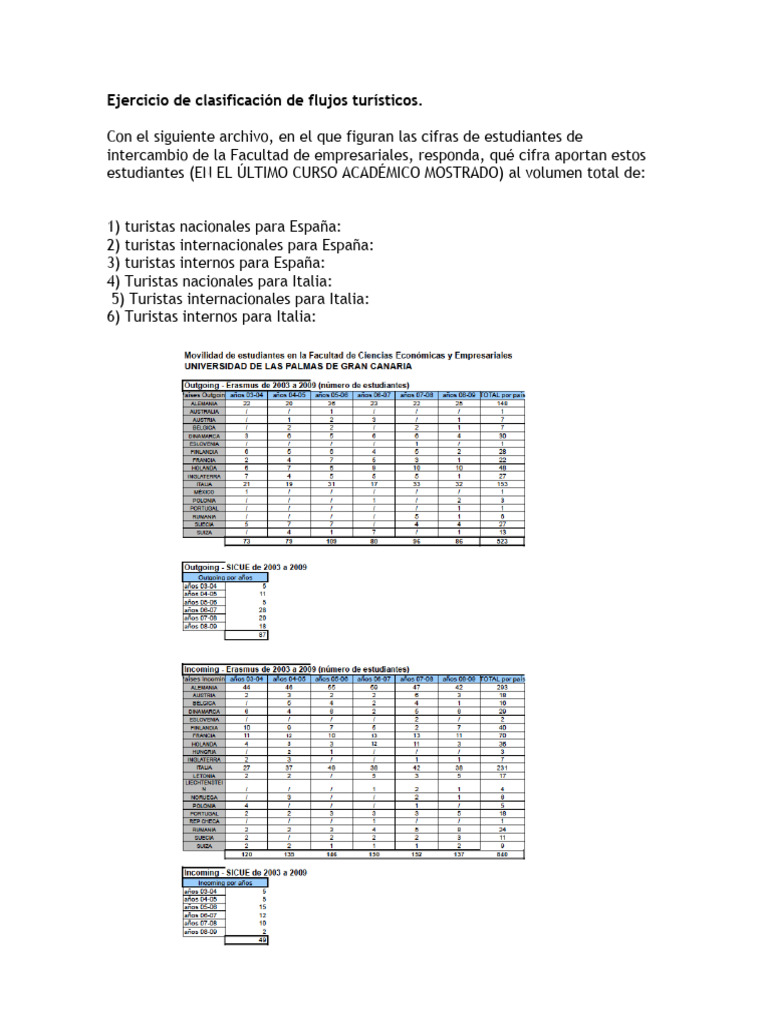 Enunciado Ejercicio de Clasificacion de Flujos Turisticos | PDF