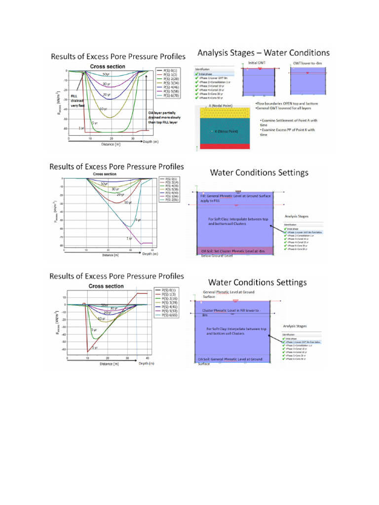 Pore Water Pressure Change | PDF