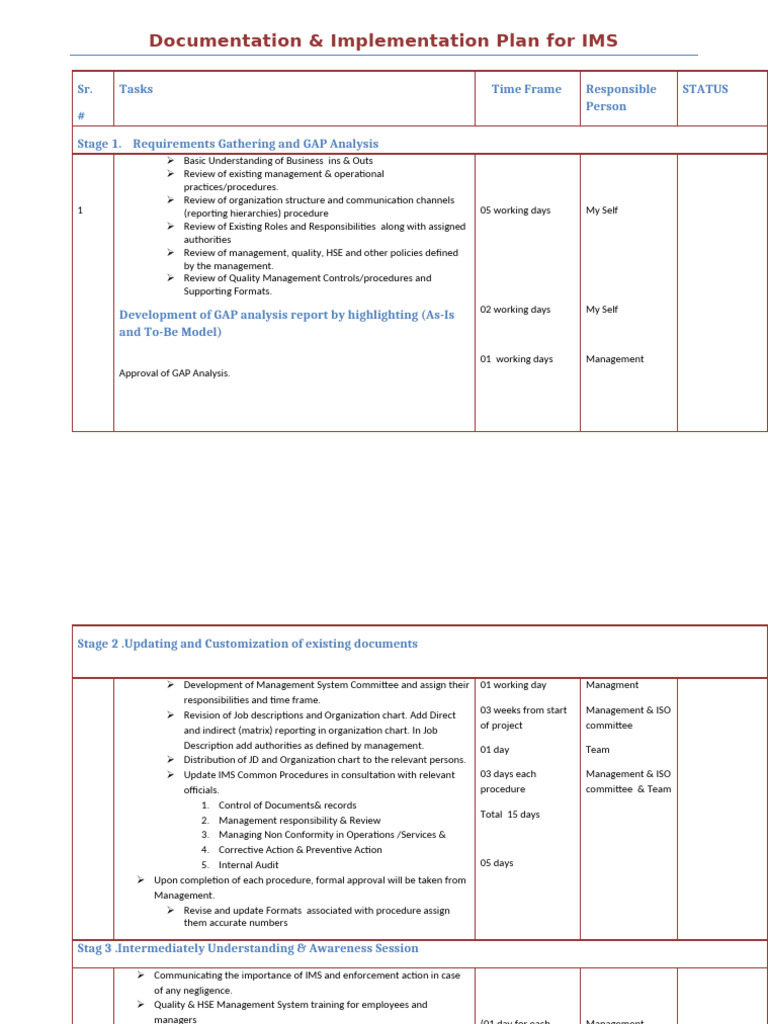 IMS Documentation & Implementation Plan | PDF | Quality Management ...