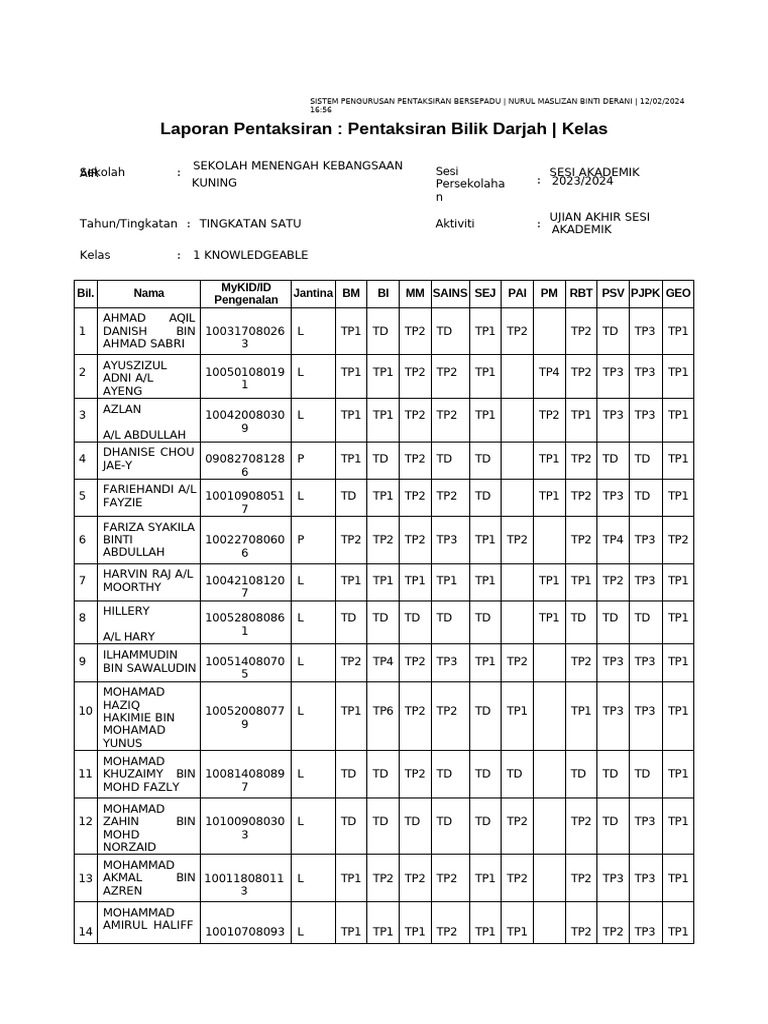 Uasa 1K | PDF | Malaysia | Onomastics