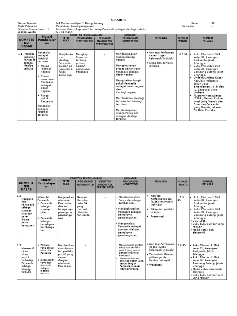 SILABUS PKN Kelas XII | PDF