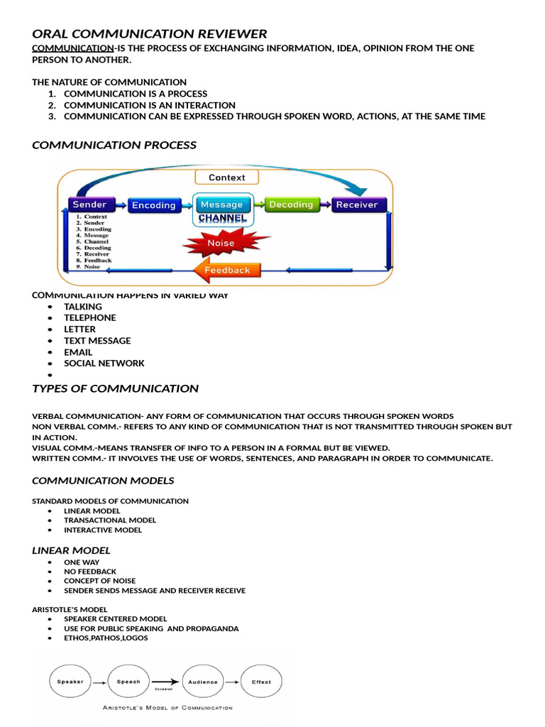 Oral Communication Reviewer | PDF | Communication | Nonverbal Communication