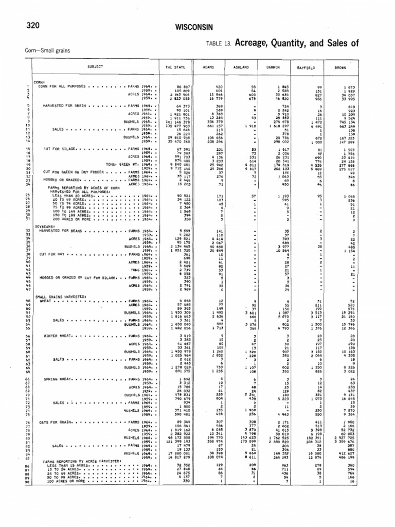 Reminder - Onsin COUNTY - TABLES 725 Table 13 | PDF
