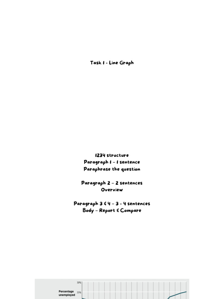 Writing Task 1 Line Graph | PDF | Unemployment | Economies