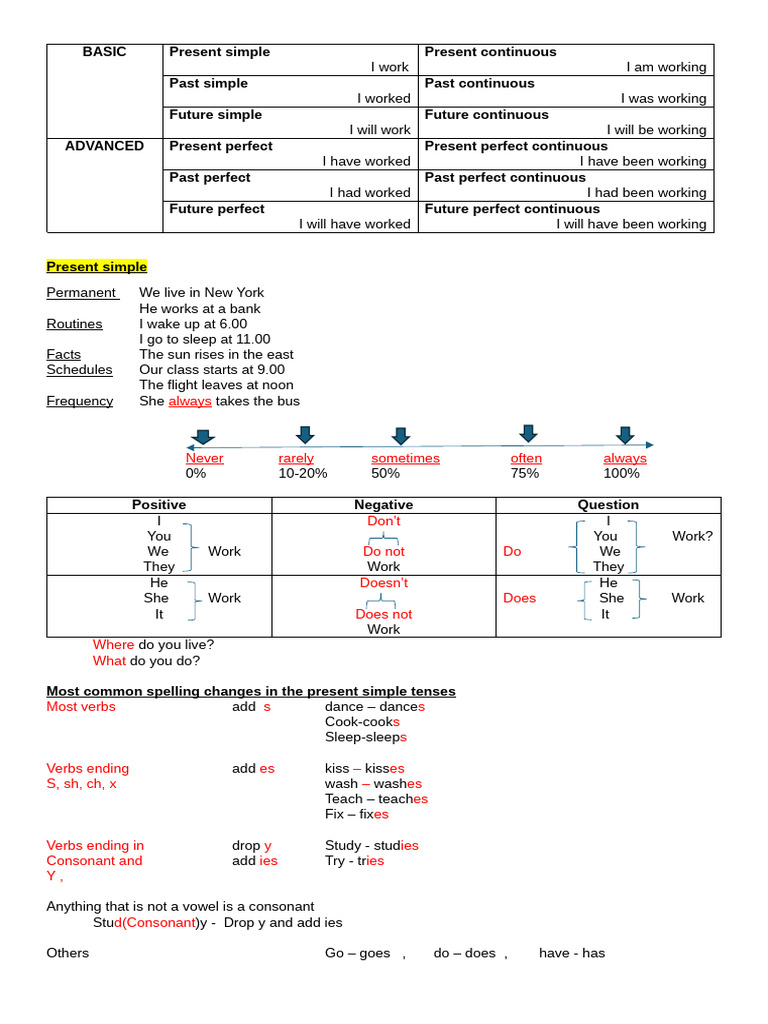 1.Simple present tense | PDF | Grammatical Tense | Languages