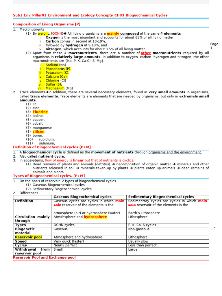 Sub1 - Env - Pillar01 - Environment and Ecology Concepts - CH03 ...