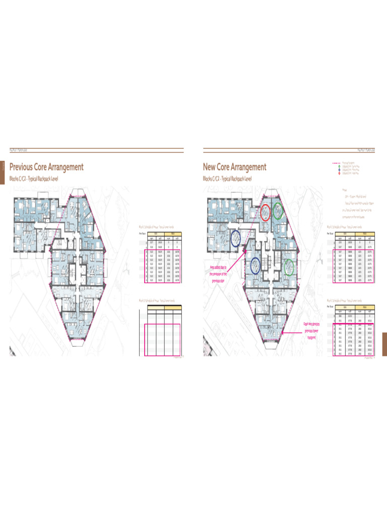 CORE_ARRANGEMENTS_-_PART_2-1882640 | PDF