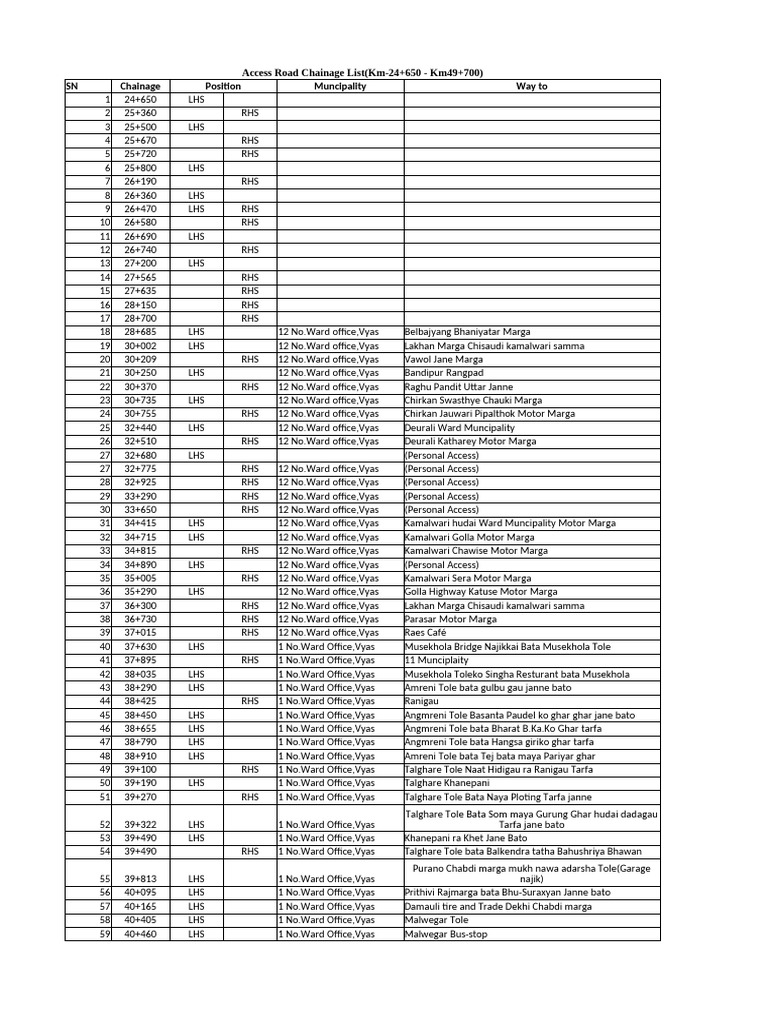 List of Access Road | PDF | Mathematics