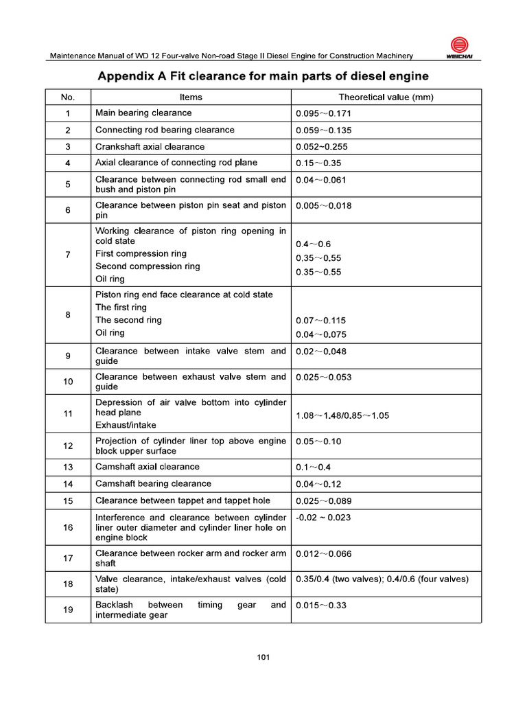 WD12 Engine Tolerances | PDF