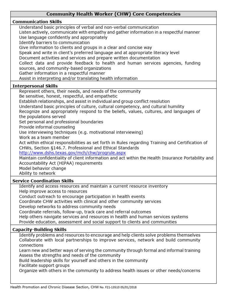 TexasCHW Competencies Final | PDF | Communication | Learning