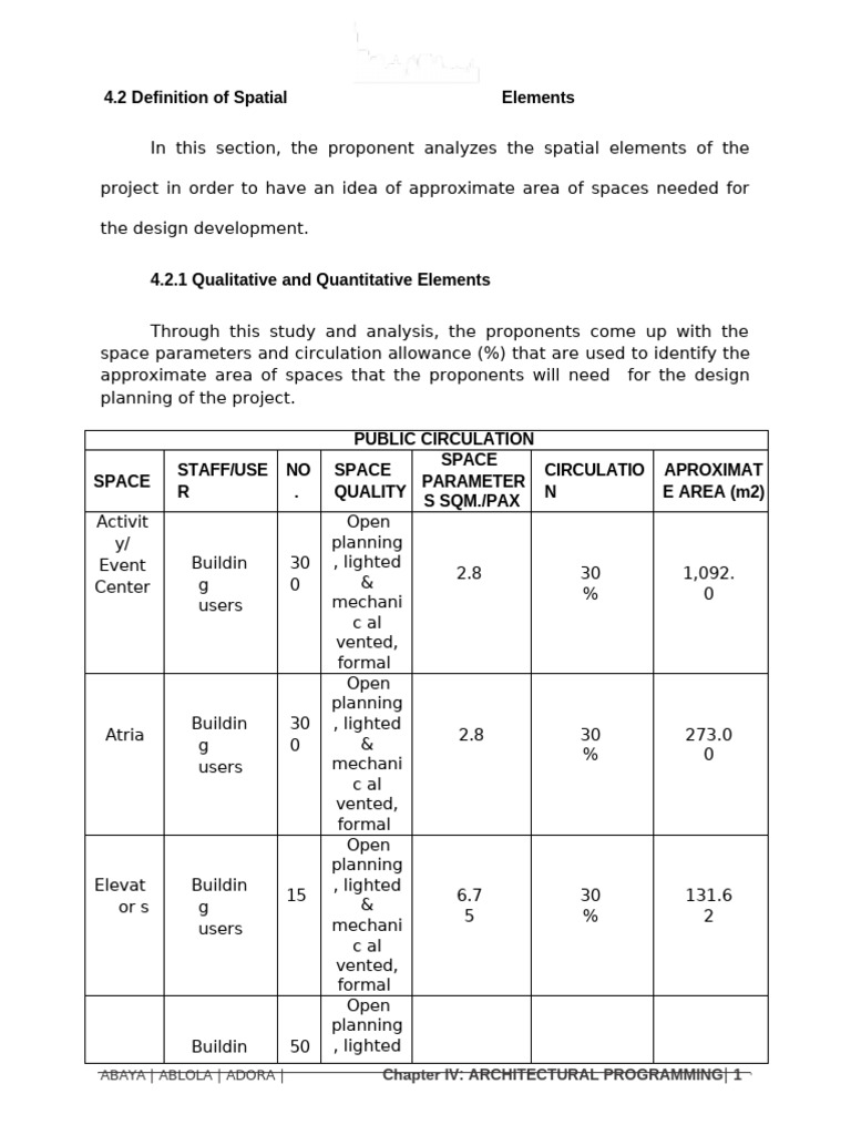 Commercial Complex Space Prog | PDF