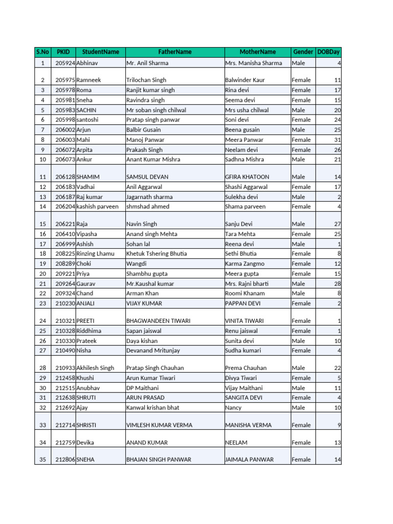 Student List - Retail Team Lead | PDF | Indian Religions