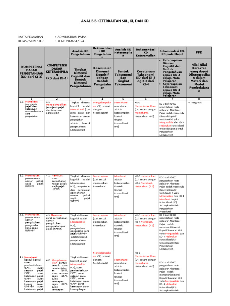 Analisis SKL Ki KD Ak Keu Revisi | PDF