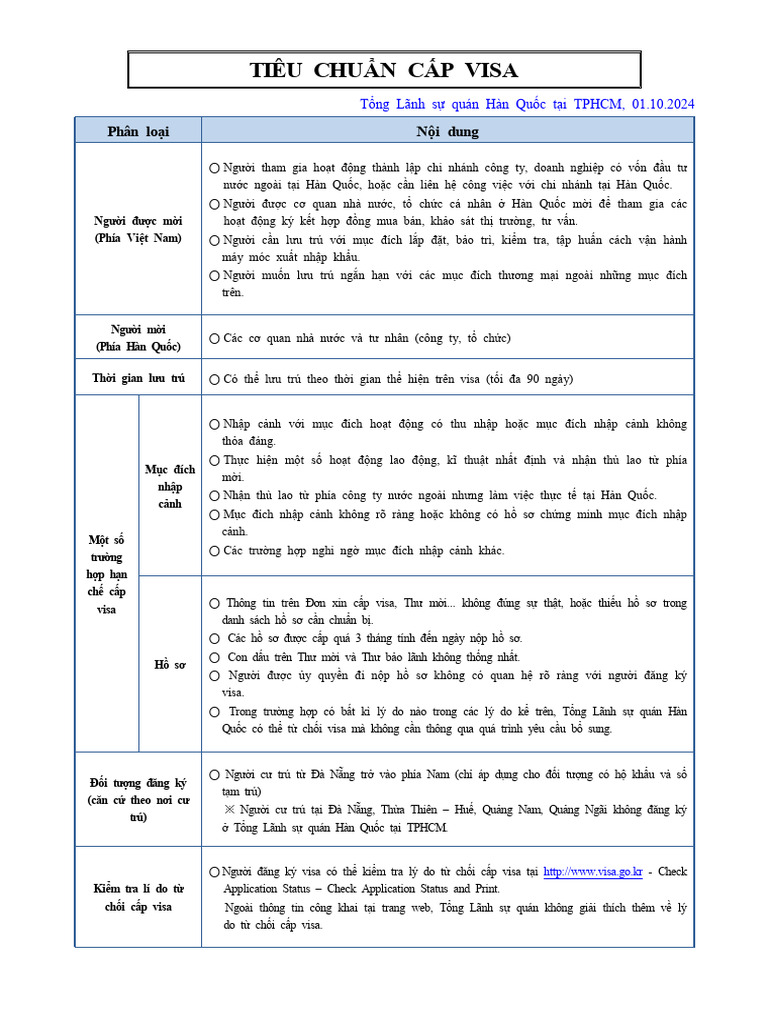 (최종)241001_단기상용(C-3-4) 사증발급 기준 및 구비서류 (베트남어) | PDF