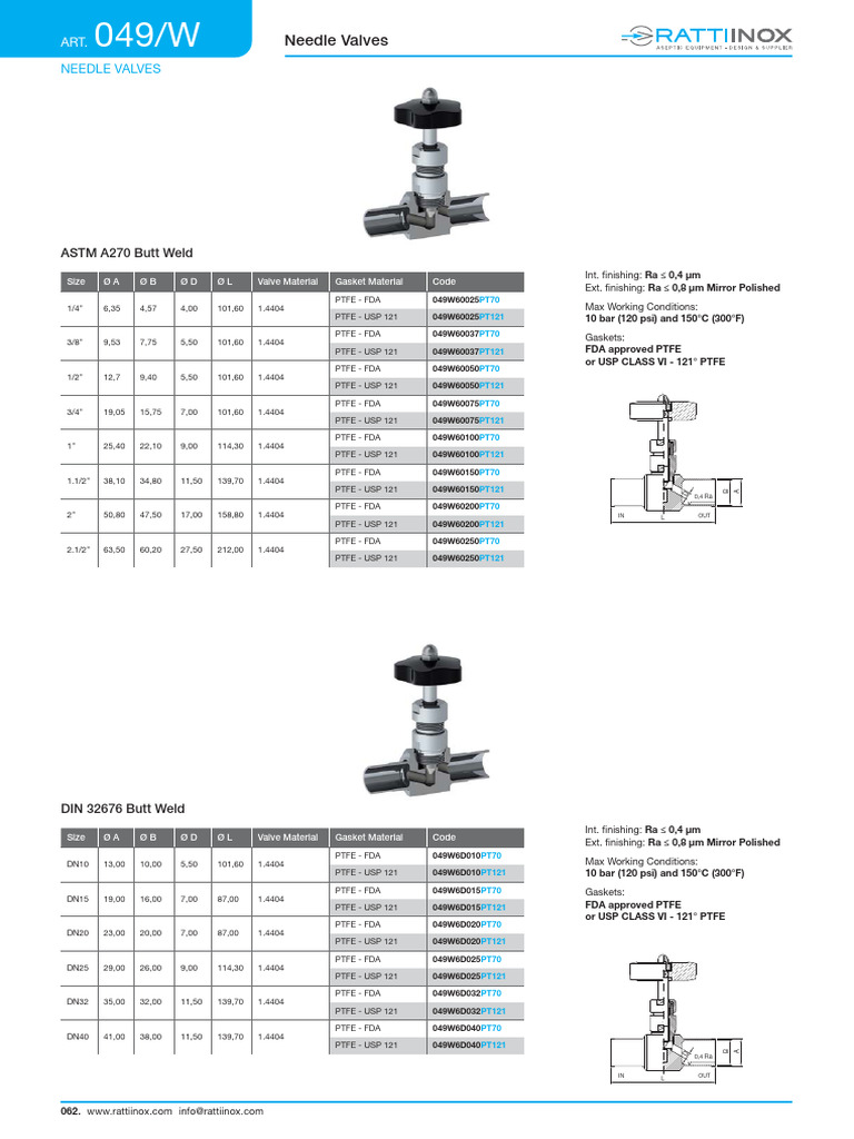 Sample Point 049 | PDF | Gas Technologies | Materials