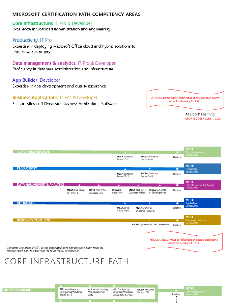 MCP Cert Paths - 02-01-21 | PDF | Microsoft Certified Professional ...