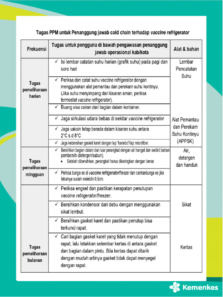 Tugas PPM Untuk Penanggung Jawab Cold Chain Terhadap Vaccine Refrigerator - Template | PDF