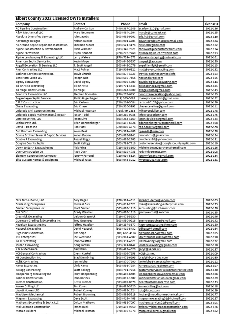 Elbert County 2022 OWTS Installers List | PDF