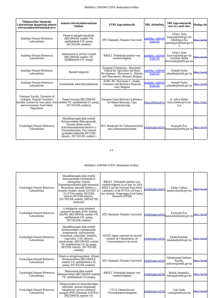 NRL Es RL Lista Eli Adi Baii-1 Magyar 2022-07-19 | PDF
