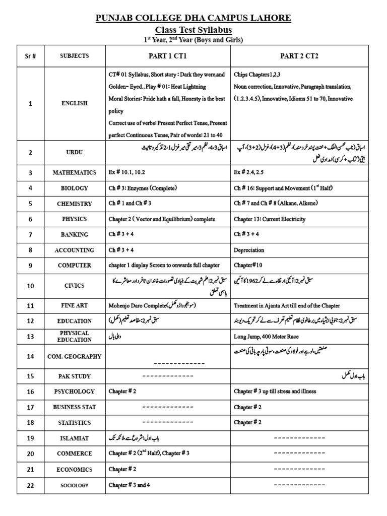 CT1, CT2 Syllabus October, 2023 | PDF | Linguistic Morphology | Language Families